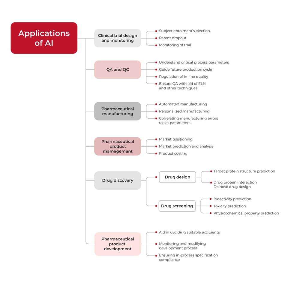 AI Future in Healthcare: Improving the Effectiveness of Medical Care