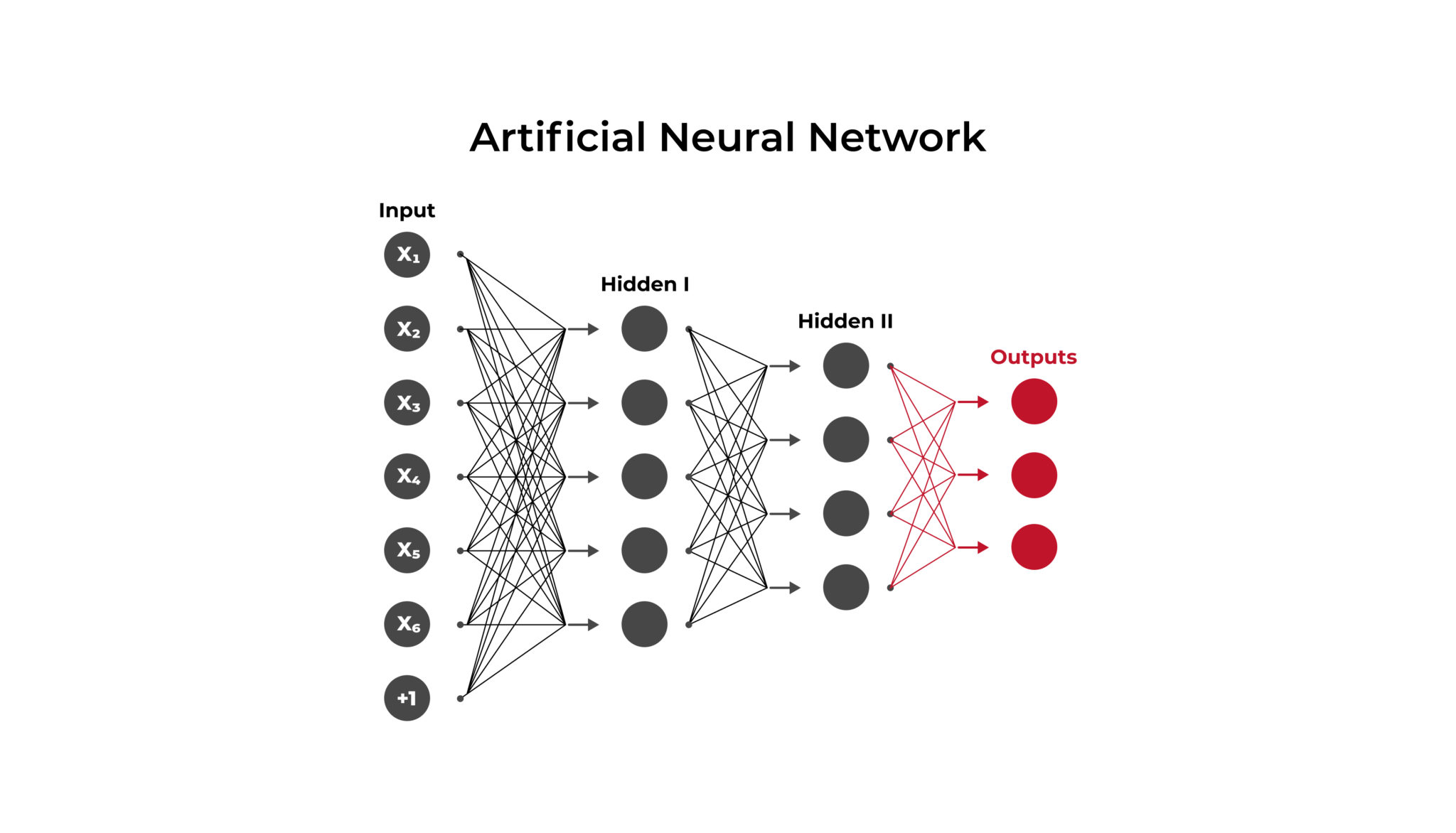 AI Algorithms in Healthcare: from Diagnosis to Prediction