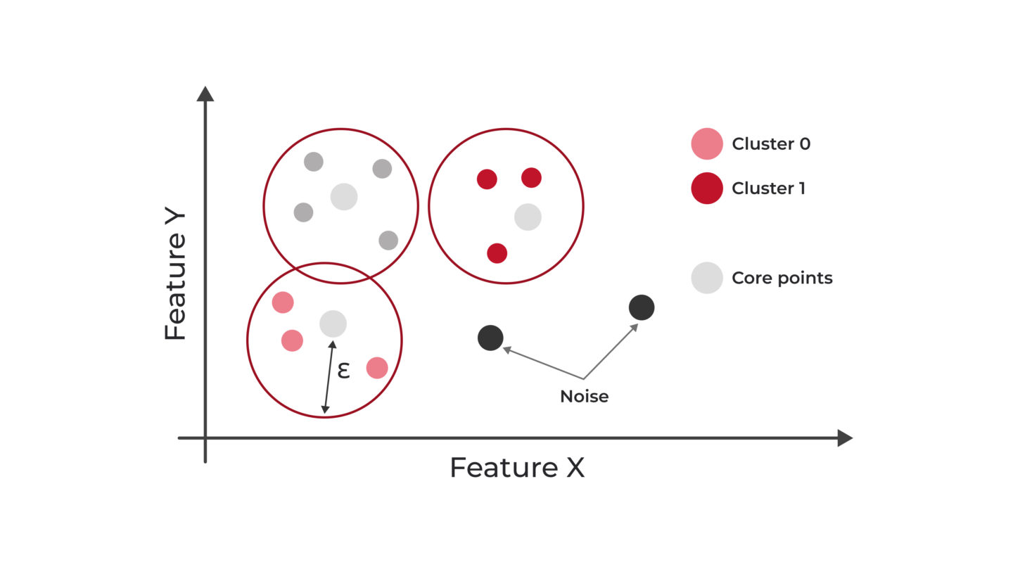 AI Algorithms in Healthcare: from Diagnosis to Prediction