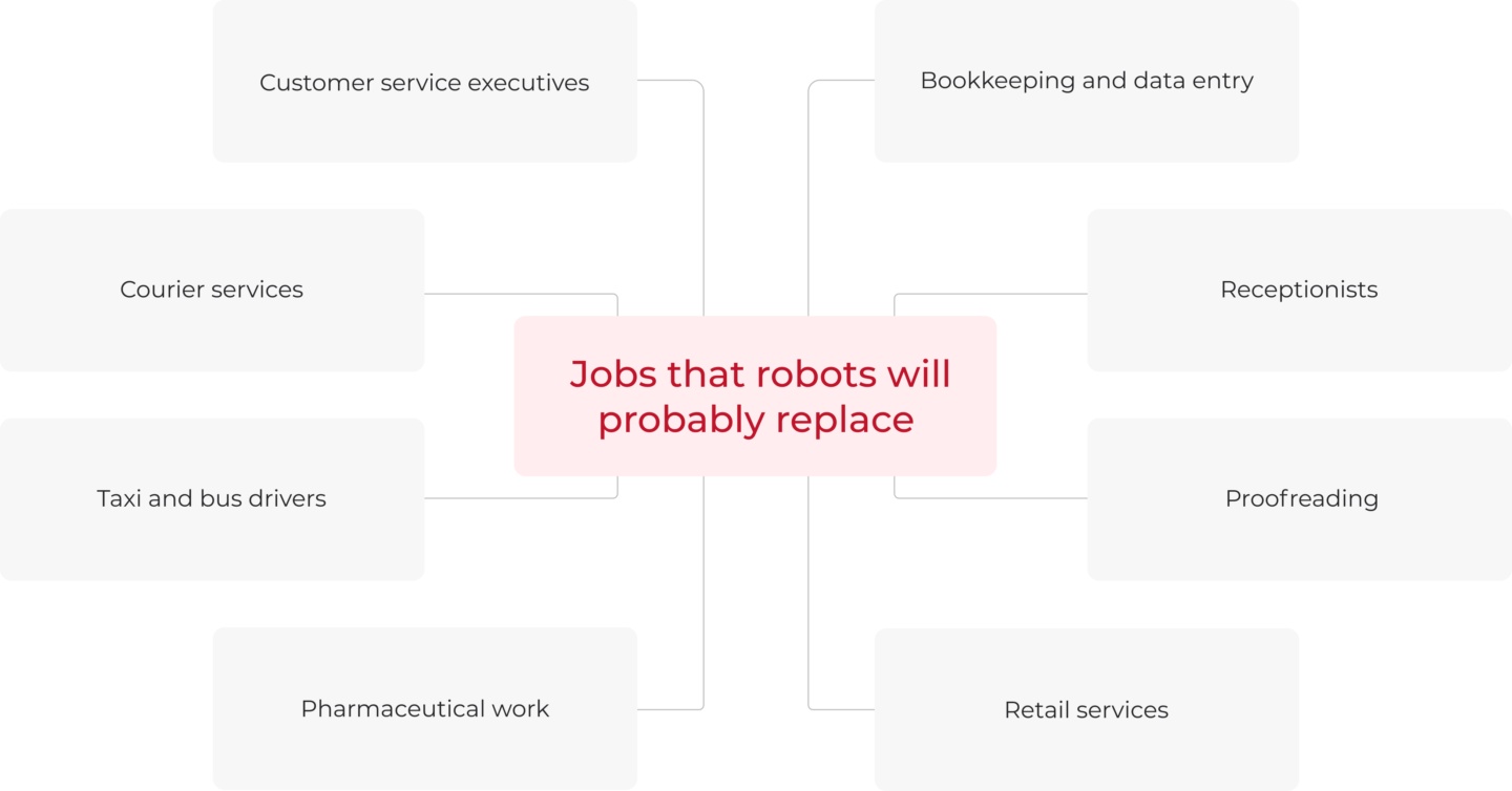 What are common misconceptions about AI? - PostIndustria