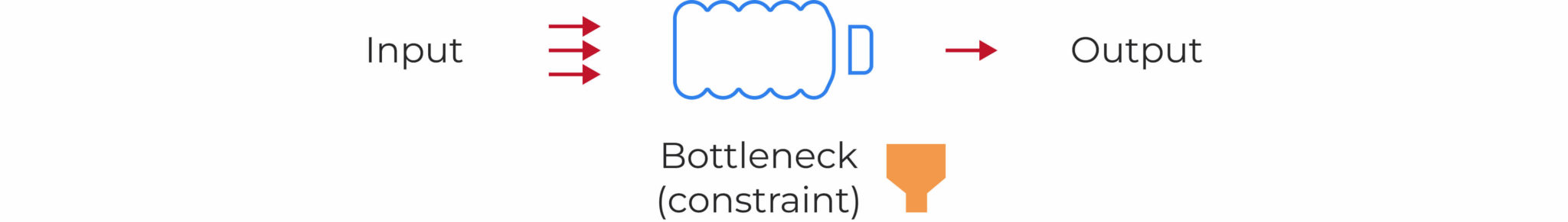 Bottleneck Analysis in Manufacturing: Tech Solution for Increasing ...